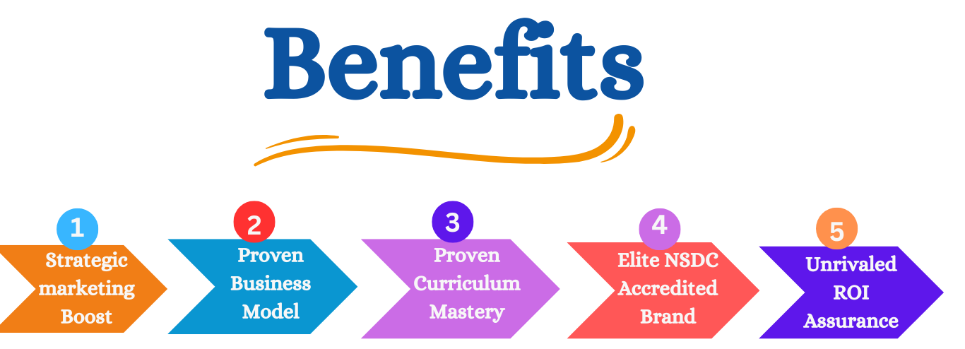 Multi Skill Centre - AVAS: Abacus and Vedic Arithmetics Study