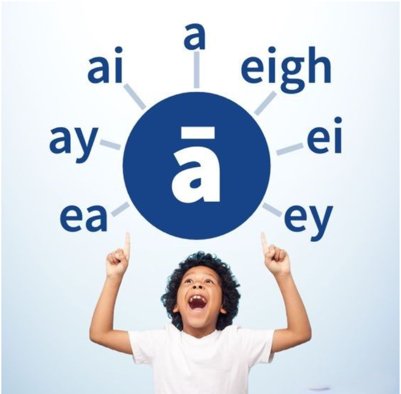 Phonics Teacher Training | Teach Reading Skills with AVAS